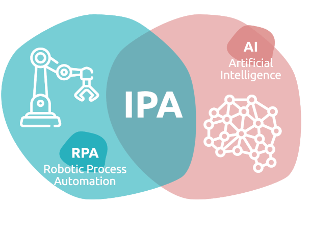 Intelligent Process Automation: Now as cloud service | ITyX